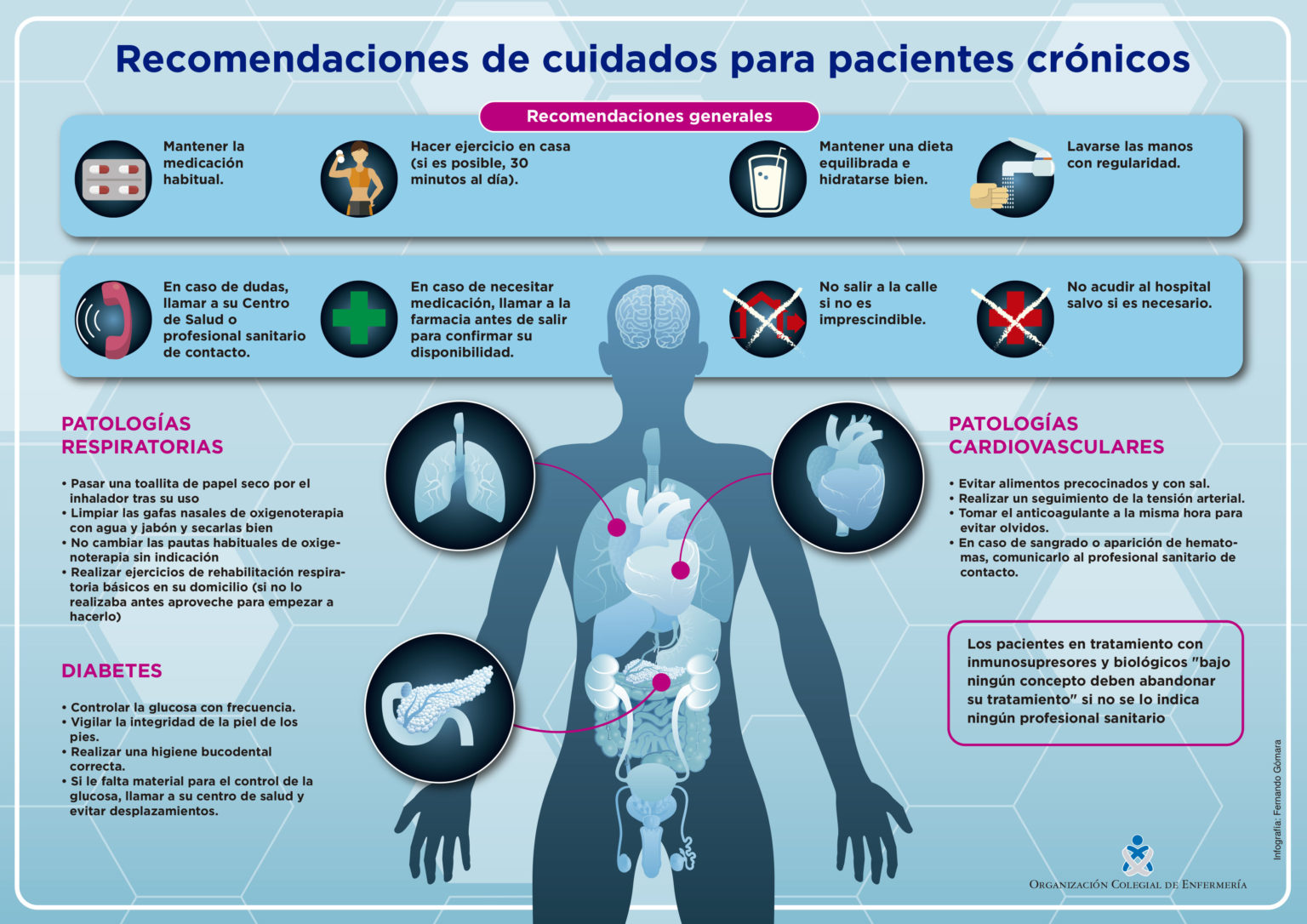 Infografía paciente crónico 2 « Excmo. Colegio de Enfermería de Cádiz