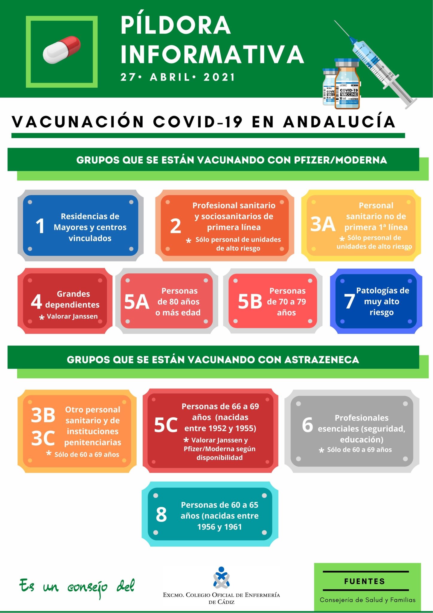 Píldora informativa 27-04-21 (1) « Excmo. Colegio de Enfermería de Cádiz